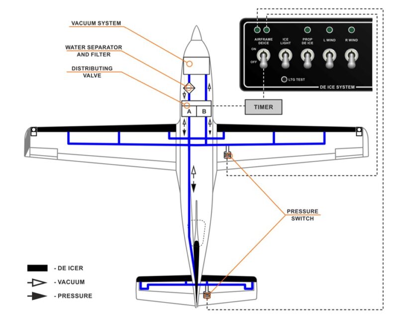 Daher TBM 900 TRAINING - Executive Flight Training