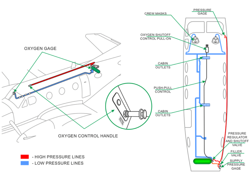 King Air 90 Training - Executive Flight Training