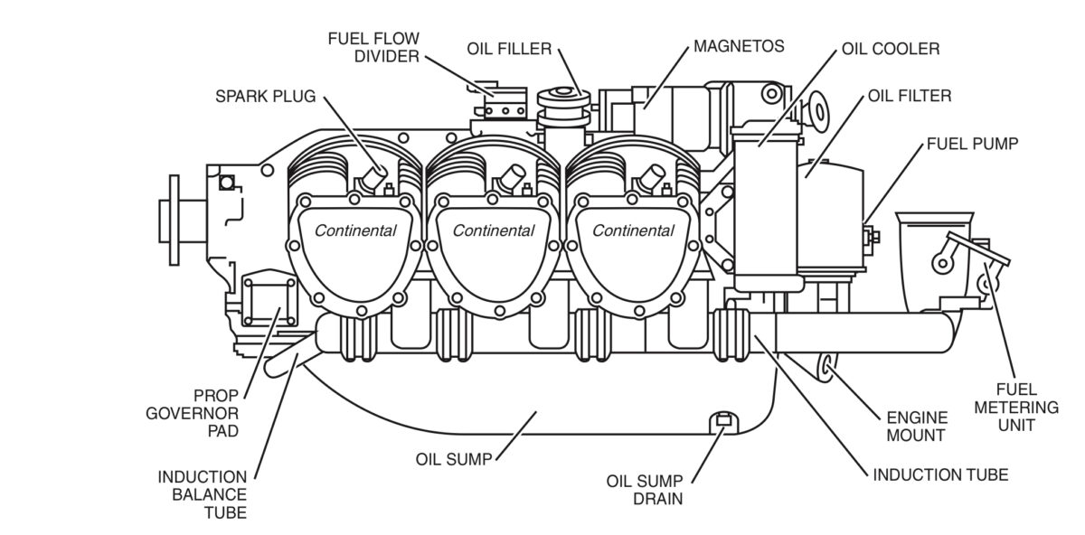 Baron BE 58 P Training - Executive Flight Training
